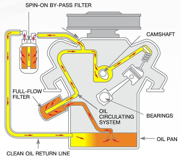 C9898 P550132 O6503 OIL FILTER DETROIT DIESEL ENGINES 6V-53 CARTRIDGE ...